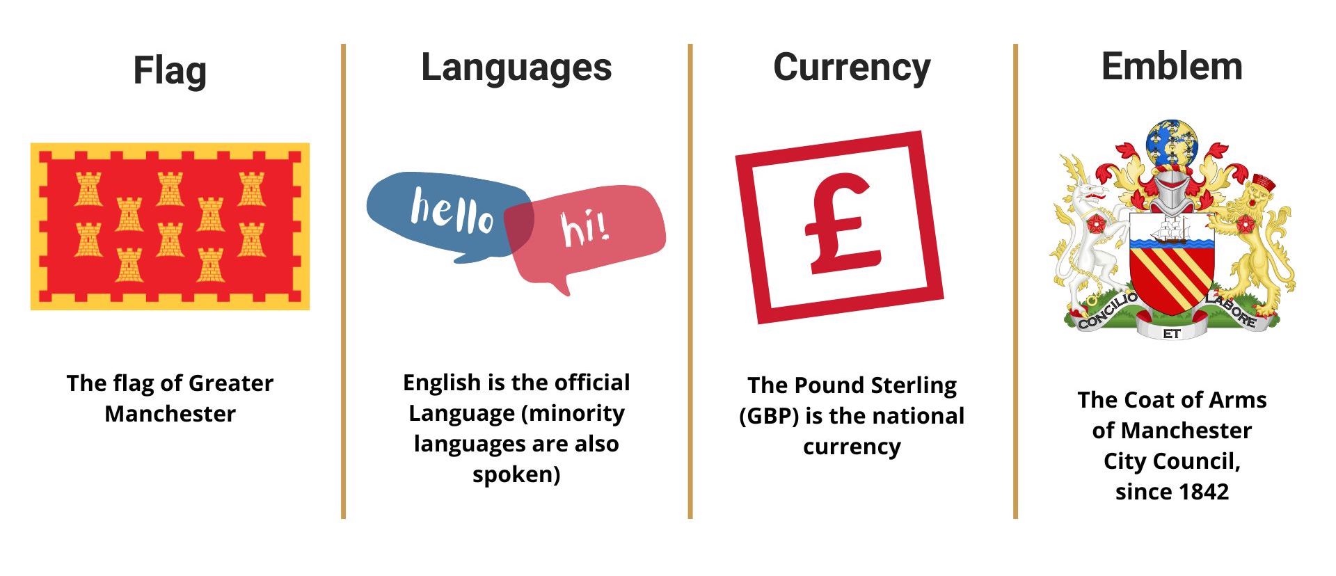 66 Fun and Curious Facts about Manchester, UK